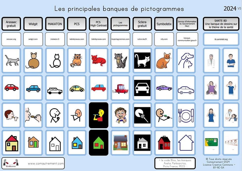 Les banques de pictogrammes V5 2024 | ComAutrement